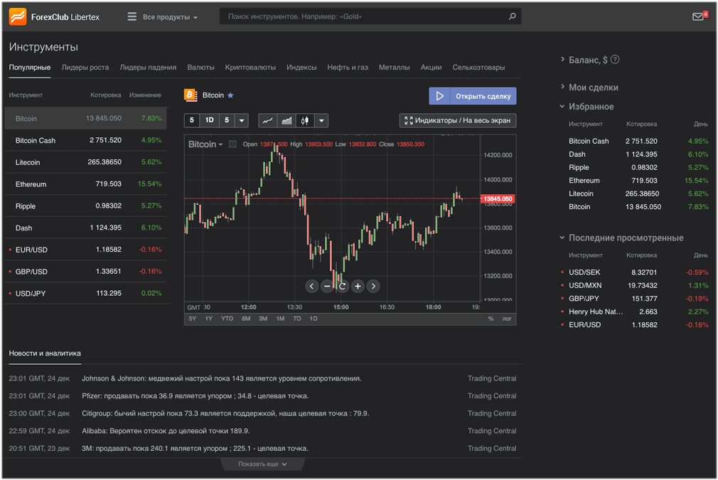 Libertex торговая платформа 2020